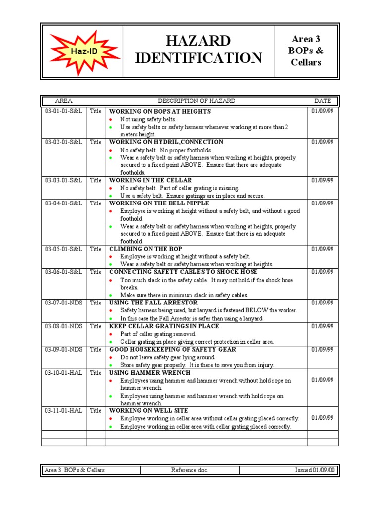 03-BOP Sub & Cellar | PDF | Manufactured Goods | Equipment