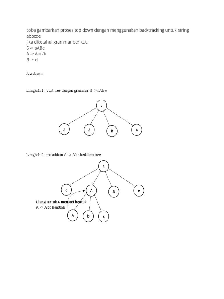 Proses Top Down Backtracking String | PDF