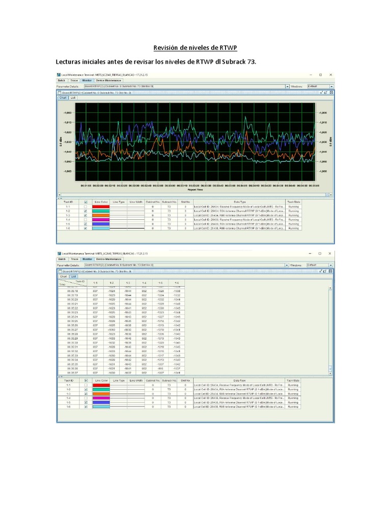 Revisión de Niveles de RTWP-Tierras Blancas | PDF