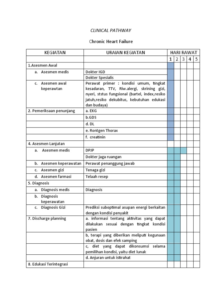 Clinical Pathway CHF | PDF