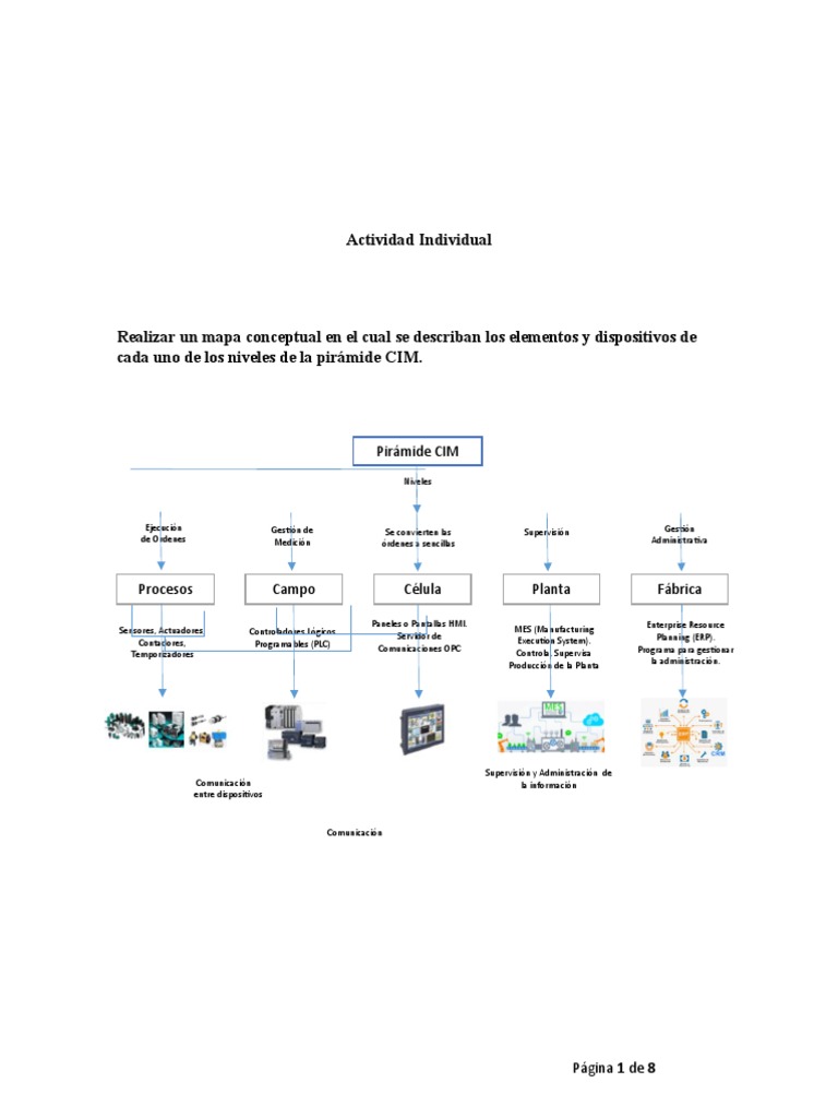 Elementos Piramide CIM | PDF | Scada | Informática