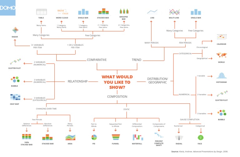 Domo - Choosing Chart Types | PDF | Scientific Method | Computing