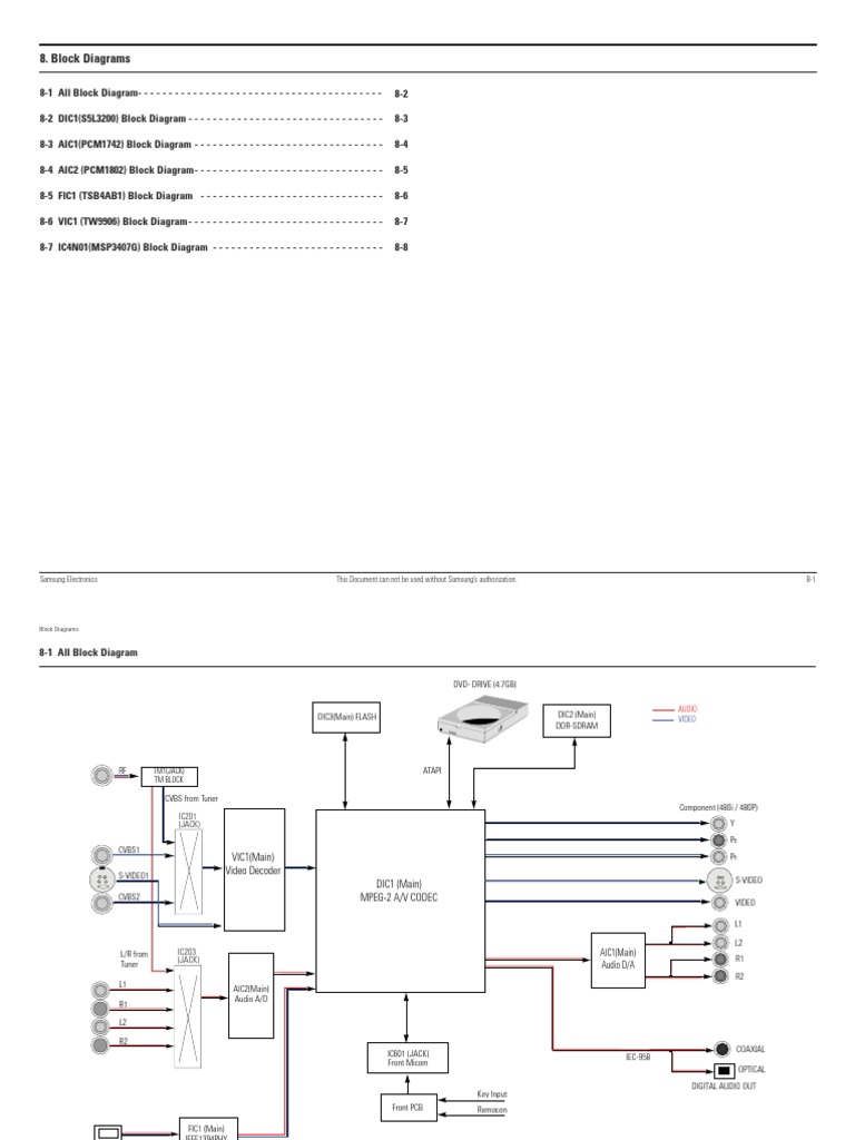 11 - Block Diagram | PDF | Codec | Digital Technology