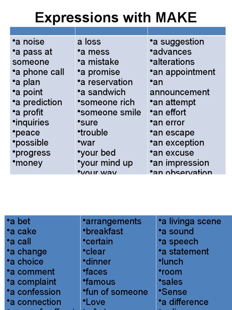 Expressions with "Make" Explained | PDF