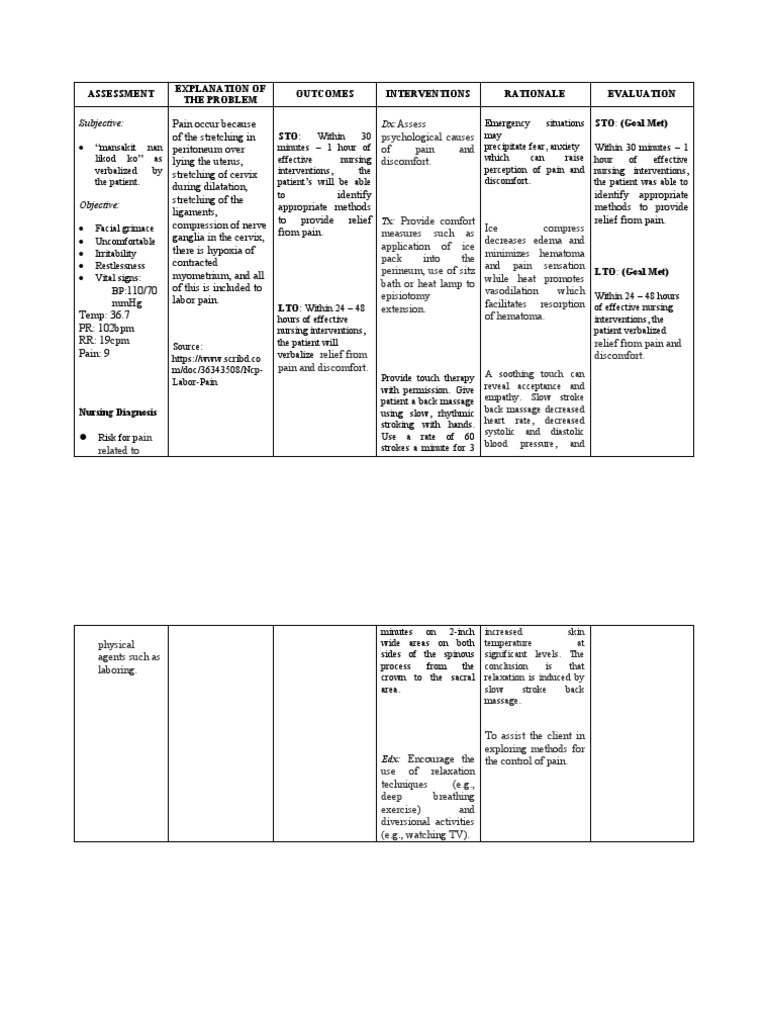 Assessment Explanation of The Problem Outcomes Interventions Rationale ...