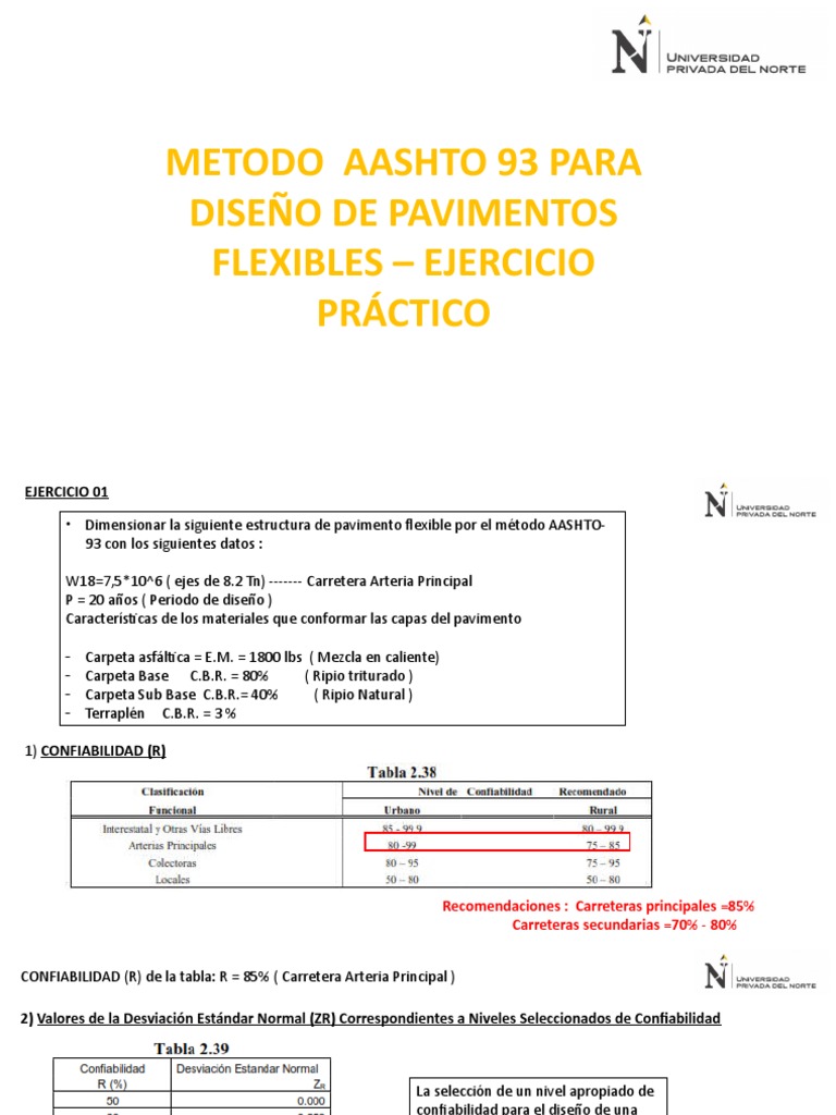 Ejercicio AASHTO 93 | PDF | Sectores Economicos | Infraestructura vial