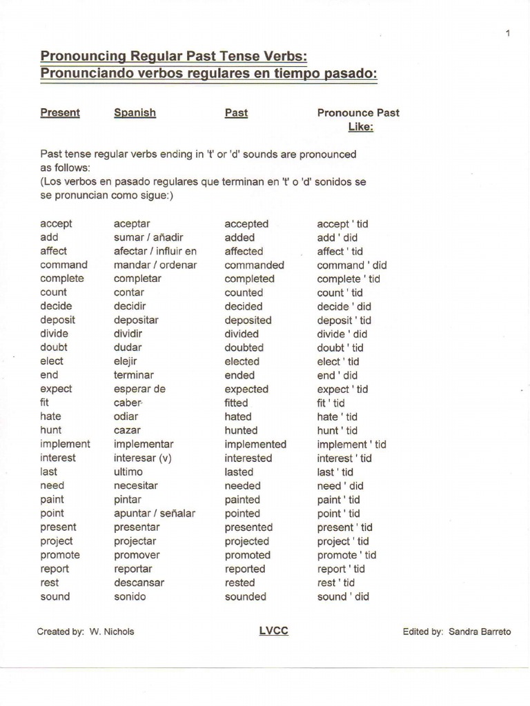 Pronouncing Regular Past Tense Verbs: Pronunciando Verbos Regulares en ...