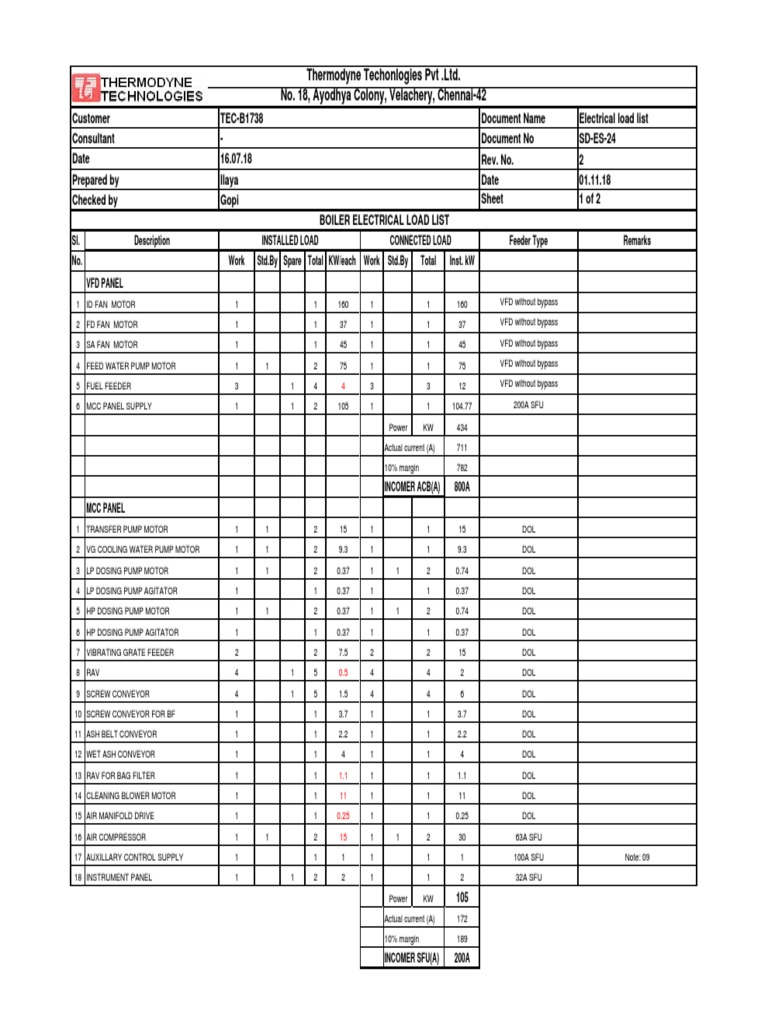 Electrical Load List - R2 - 011118 | PDF | Electrical Components ...