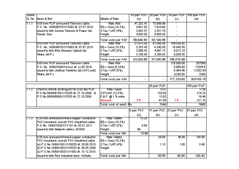 407 Cable Cost Breakdown per KM | PDF | Manufactured Goods | Payments