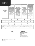 Rubrics Sa Tula | PDF
