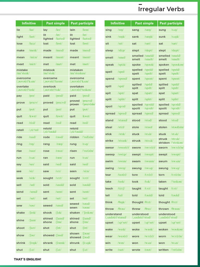 Irregular Verbs B2 Review That S English | PDF | Semantics | Semantic Units