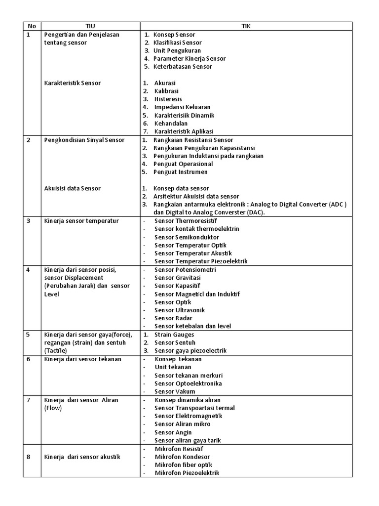 Kinerja dan Penggunaan Berbagai Sensor | PDF | Sains & Matematika ...