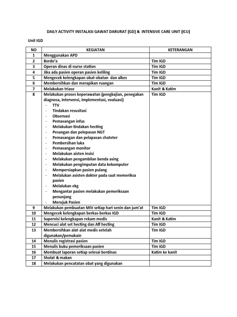 Daily Activity Igd & Icu | PDF