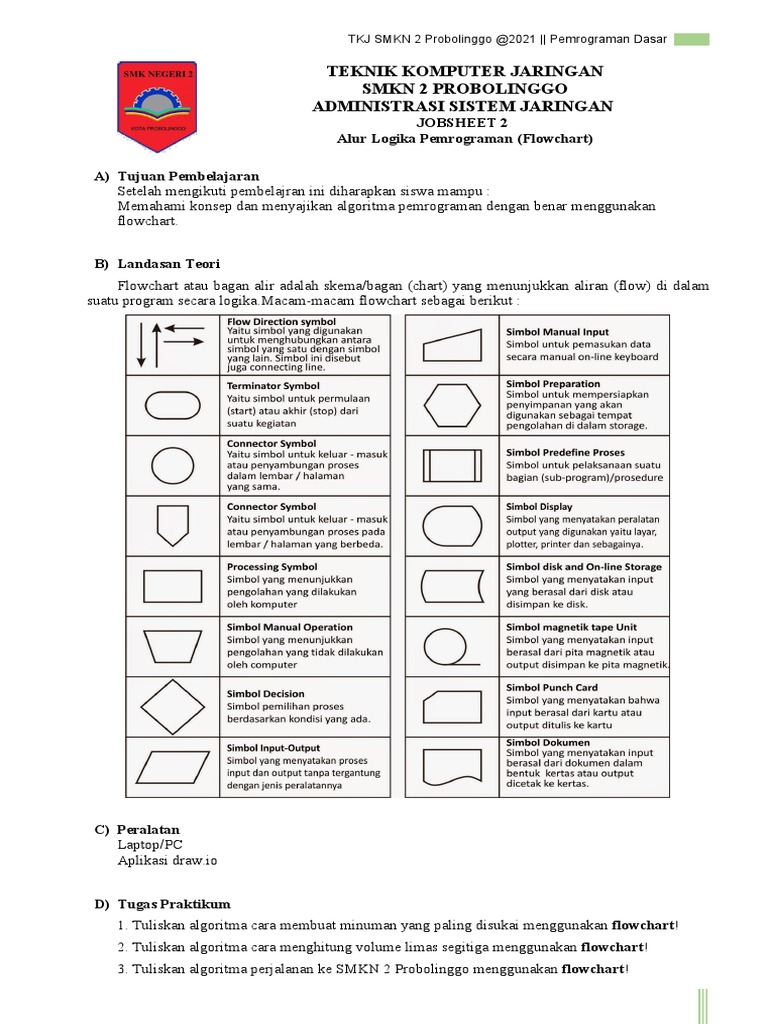 JOBSHEET 2 - Alur Logika Pemrograman (Flowchart) | PDF