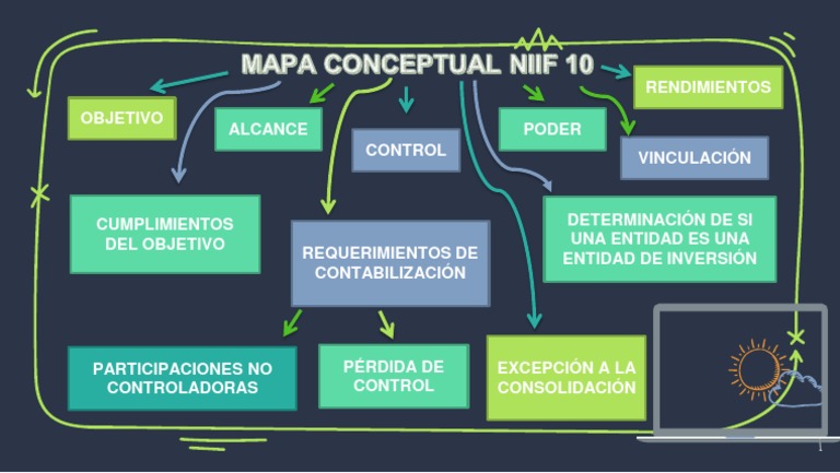 Mapa Conceptual Niif 10 | PDF