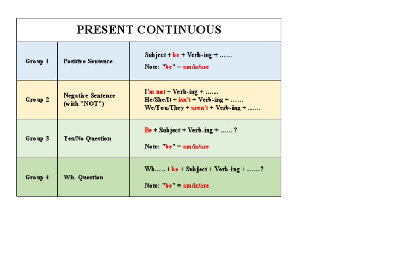Present Continuous Rules | PDF
