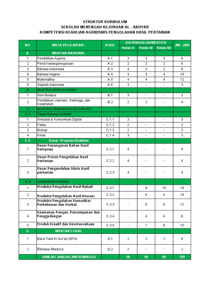 Jadwal Mapel SMK Pertanian SMK Al-Akhyar Bondowoso | PDF