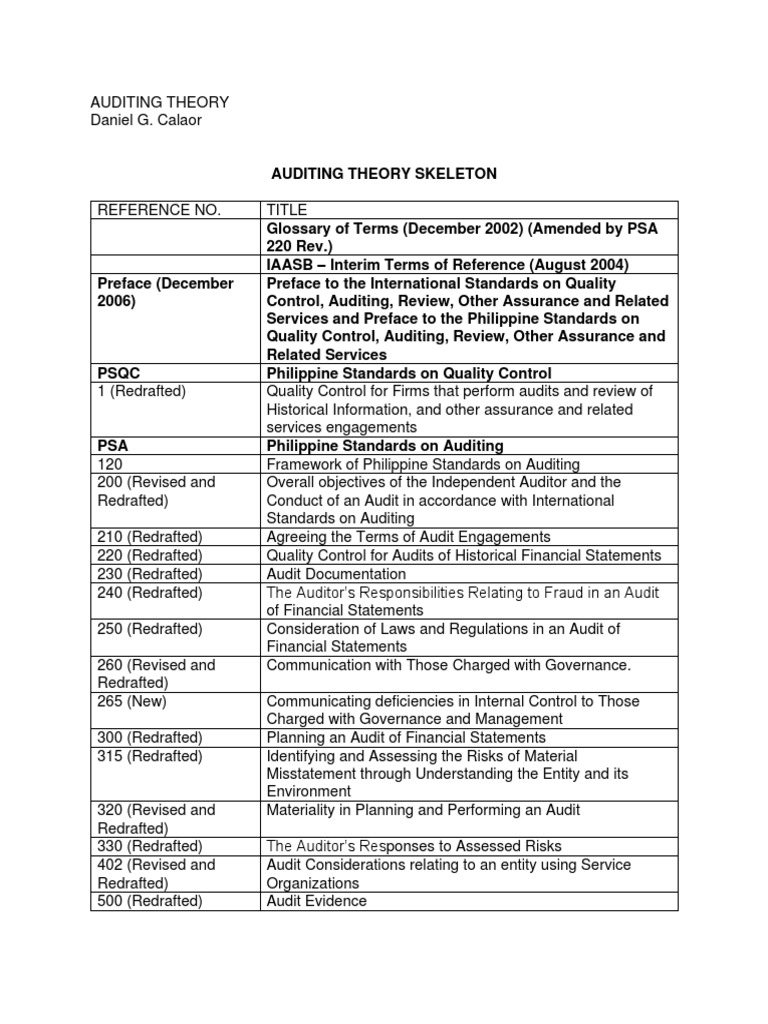 Auditing Theory Skeleton | PDF | Audit | Financial Audit