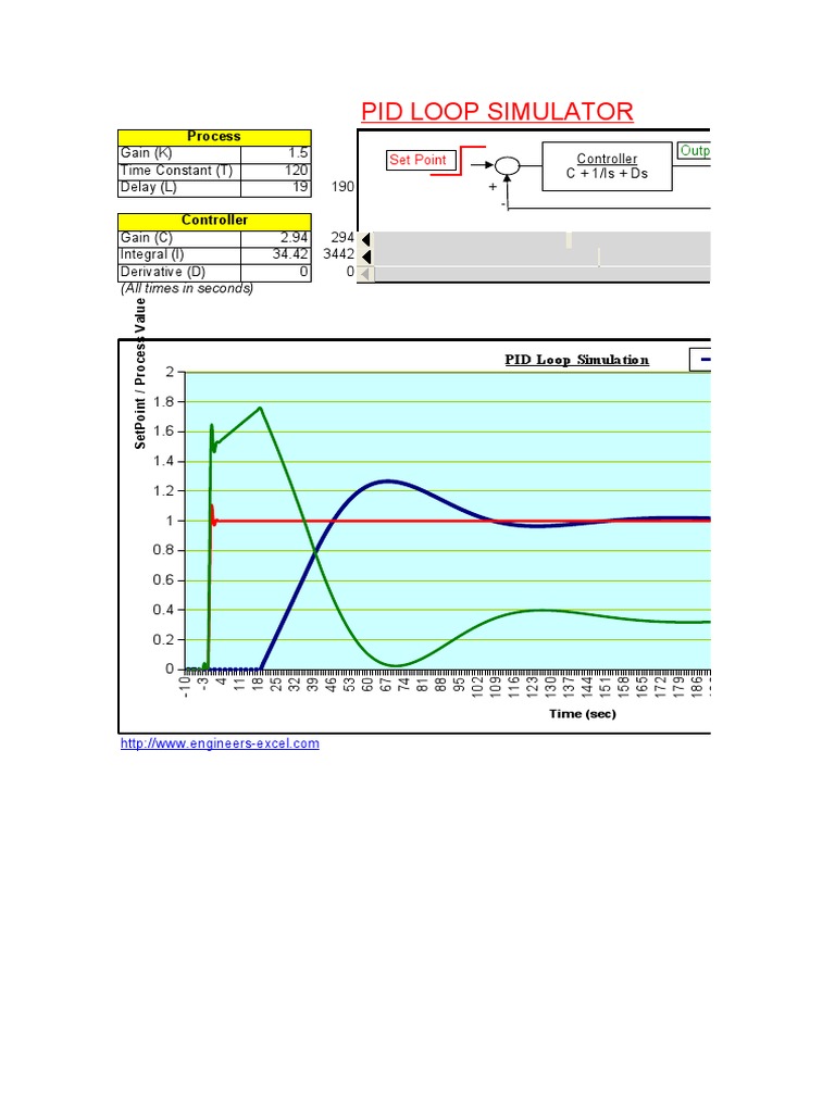 PID Scrollbar | PDF | Control Theory | Applied Mathematics