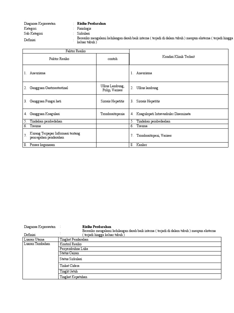 Diagnosa Keprawatan Resiko Perdarahan | PDF