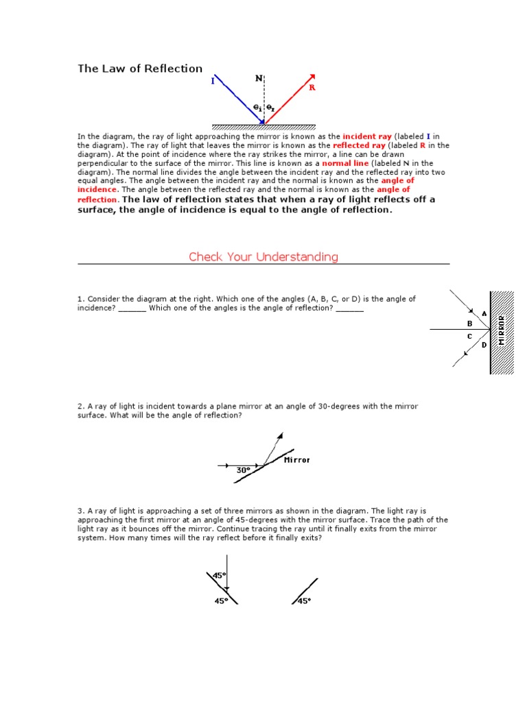 The Law of Reflection | Reflection (Physics) | Lens (Optics)