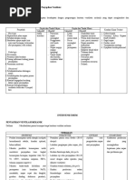Askep Resiko Pendarahan | PDF