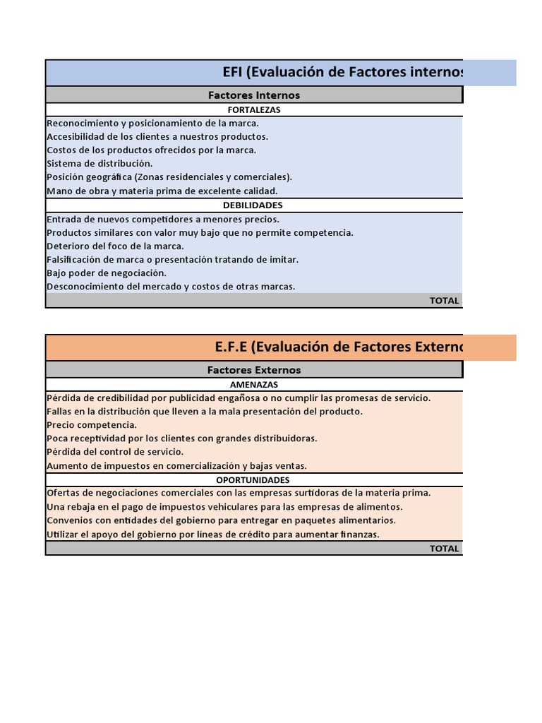 Matriz Dofa en Excel | PDF | Análisis FODA | Mercado (economía)