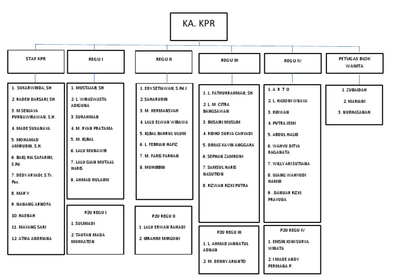 Bagan Struktur KPR | PDF