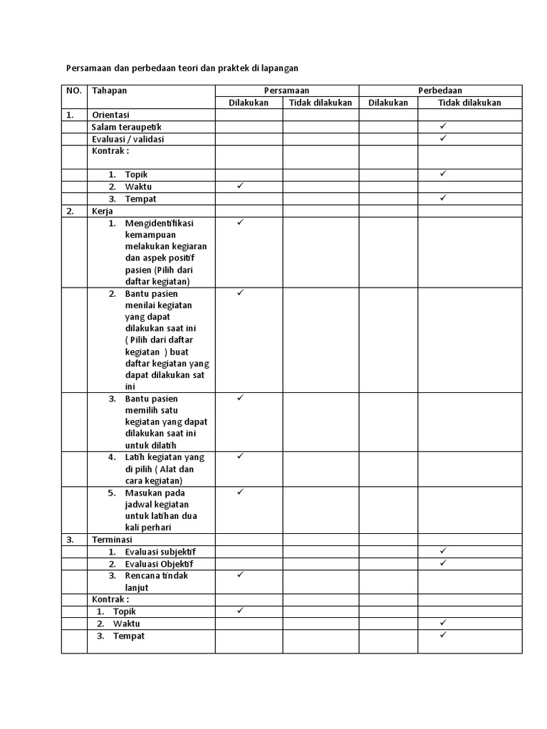 Persamaan Dan Perbedaan Teori Dan Praktek Di Lapangan | PDF Persamaan Dan Perbedaan Teori Dan Praktek Di Lapangan | PDF
