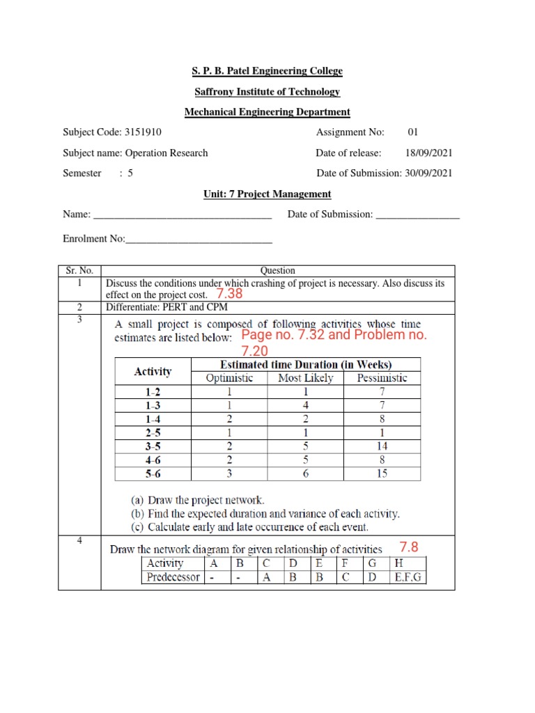 Unit 7 Assignment 1 Project Management | PDF