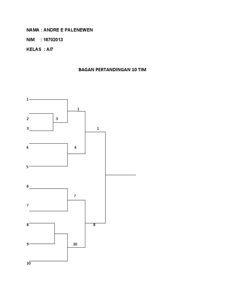 Bagan Pertandingan 10 Tim: Nama: Andre E Palenewen NIM: 18702013 Kelas ...