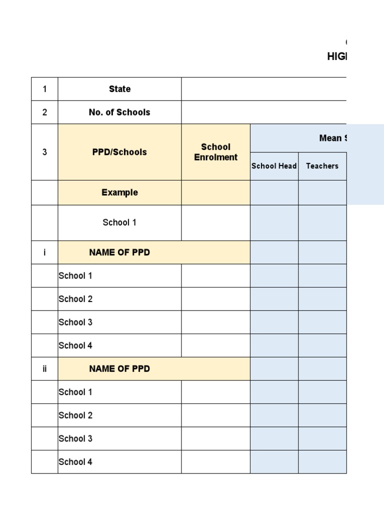 HIP Online Reporting Guidelines | PDF