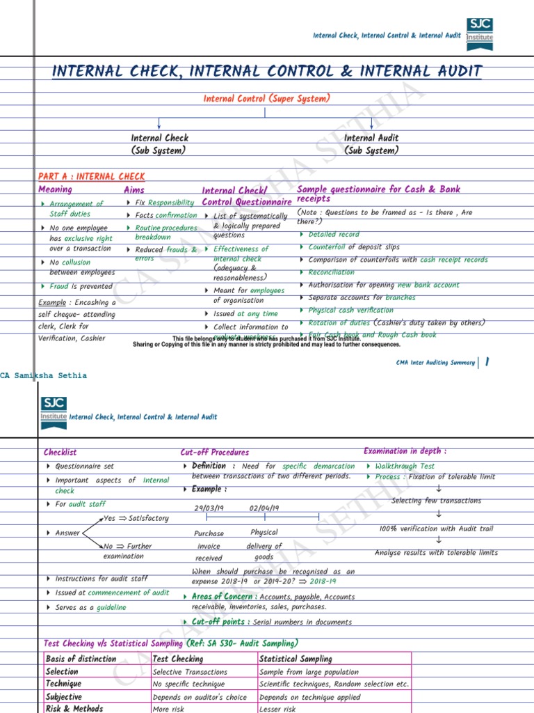 Ca Samiksha Sethia: Internal Check, Internal Control & Internal Audit ...