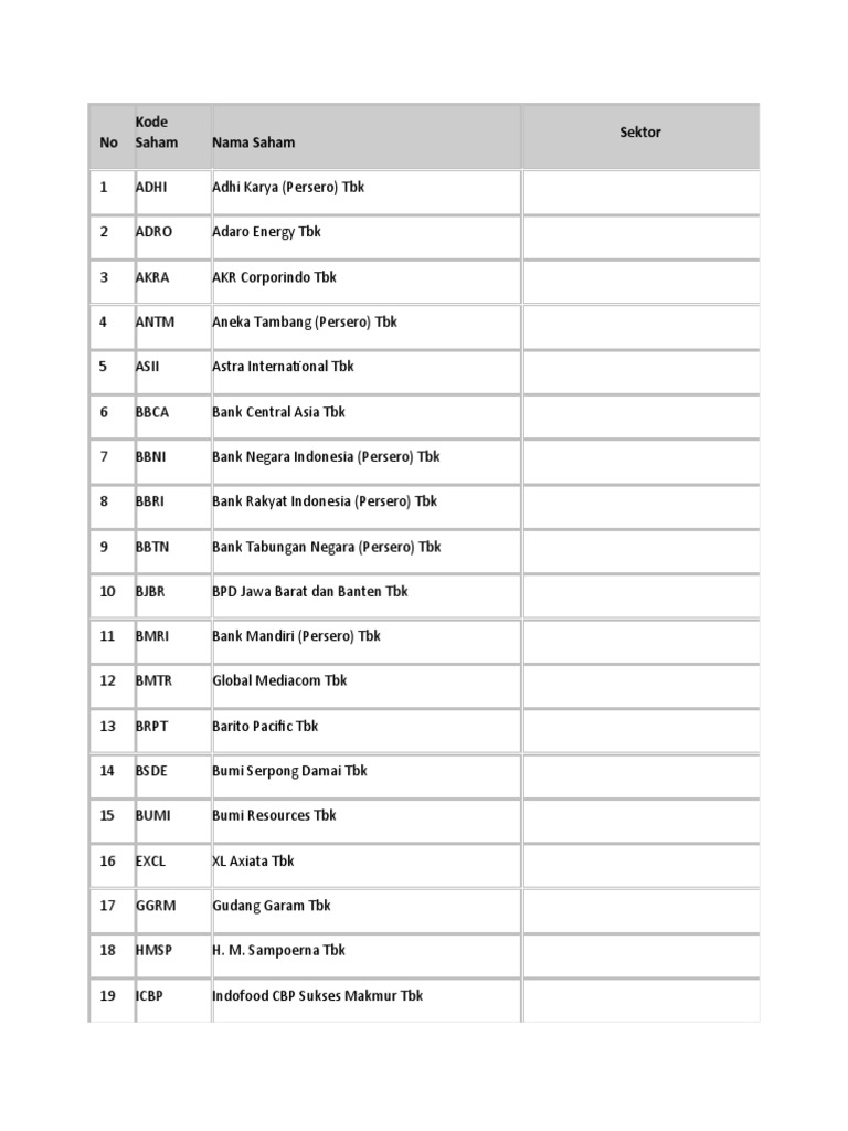 No Kode Saham Nama Saham Sektor | PDF | Indonesia