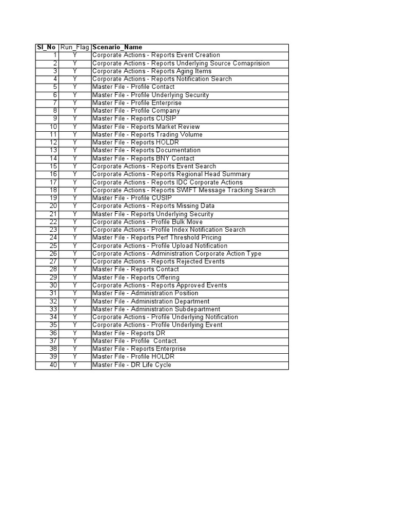 Master Driver | PDF