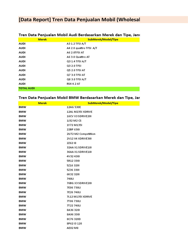 Contoh Data Penjualan Mobil Berdasarkan Merek Sub Merek Dan Tipe Di ...