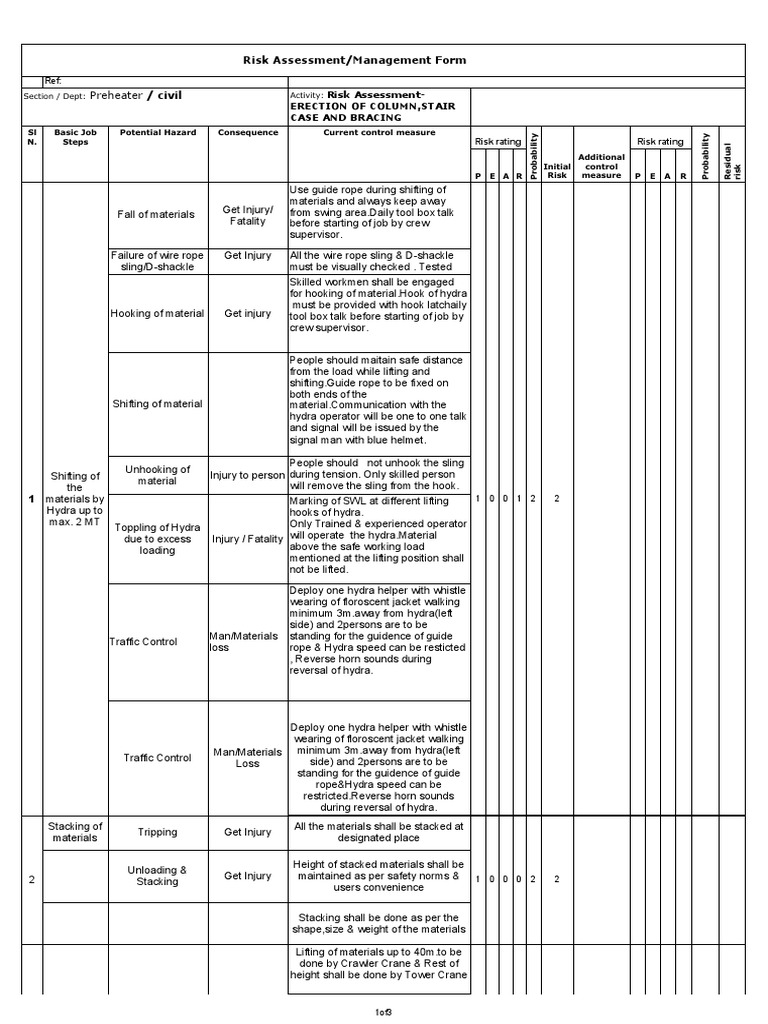 Risk Assessment/Management Form: Risk Assessment-Erection of Column ...