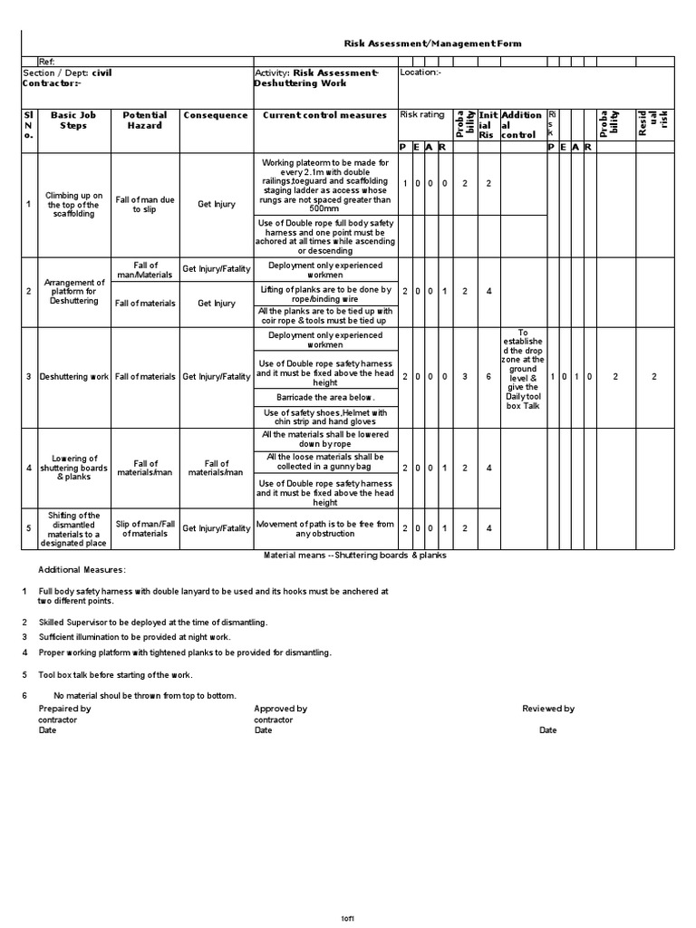 Deshuttering Work | PDF | Safety