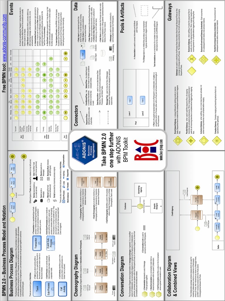 BPMN 2.0 Poster en Adonis | PDF