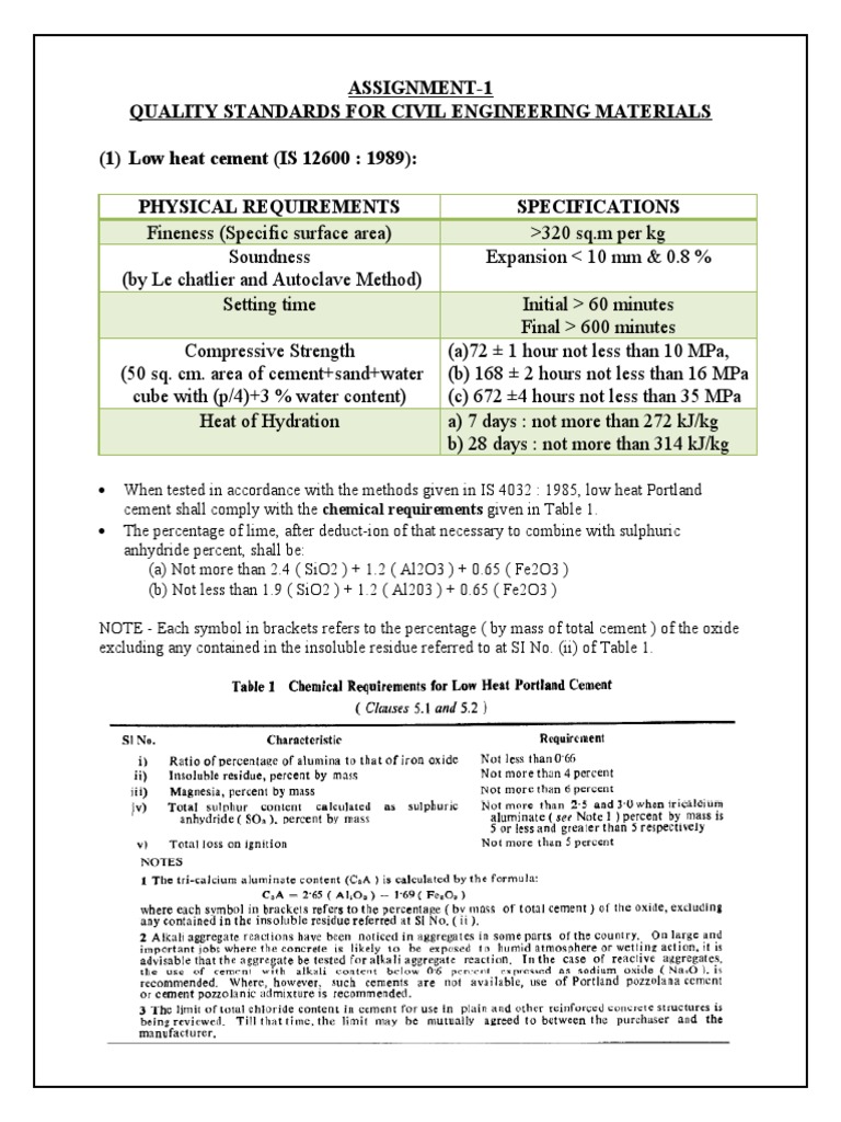 Assignment-1 Quality Standards For Civil Engineering Materials (1) Low ...