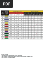 Iso 27509 Dimensions | PDF | Building Materials | Mechanical Engineering