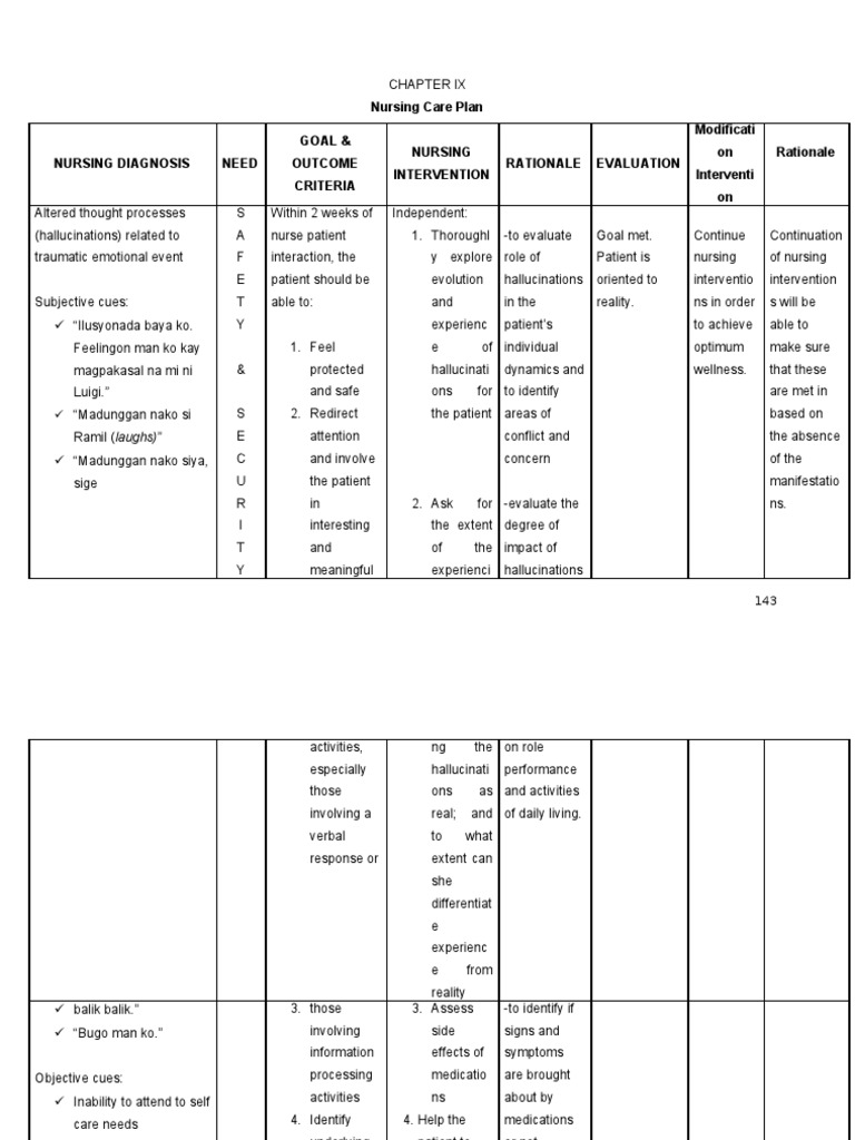 Nursing Care Plan Goal & Outcome Criteria Nursing Intervention ...
