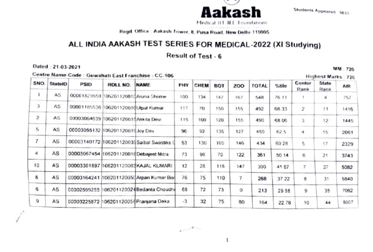 Aiats 06 Results | PDF
