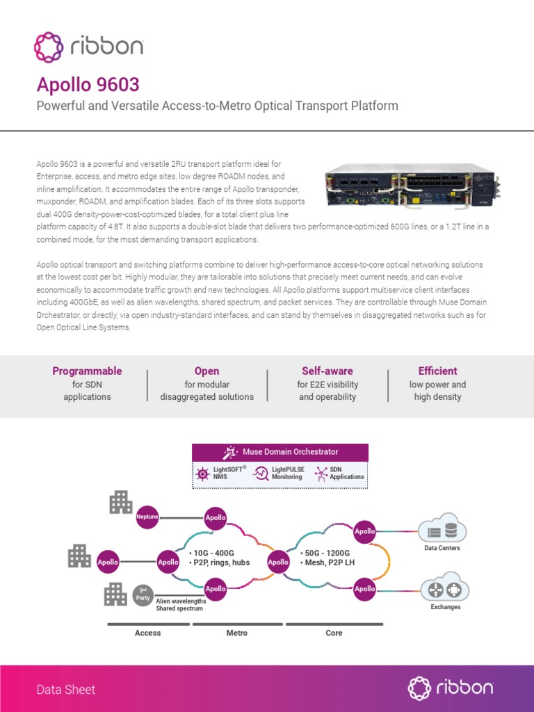 Apollo 9603: Powerful and Versatile Access-to-Metro Optical Transport ...
