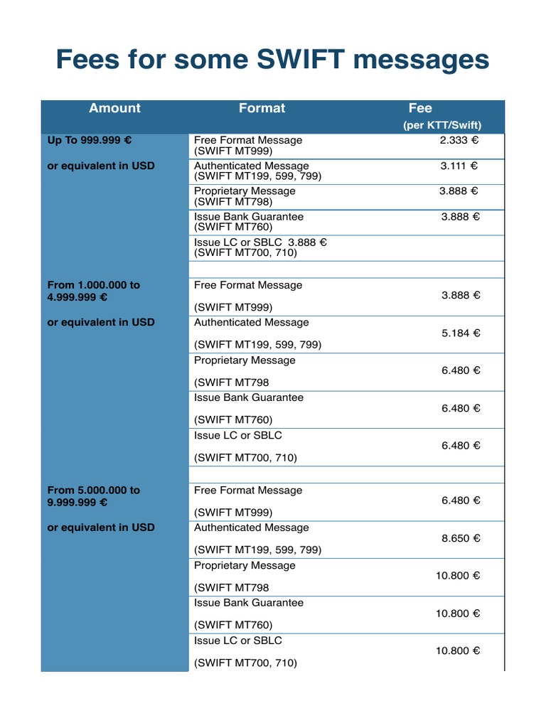 Fees For Some SWIFT Messages: Amount Format Fee | PDF | Letter Of ...