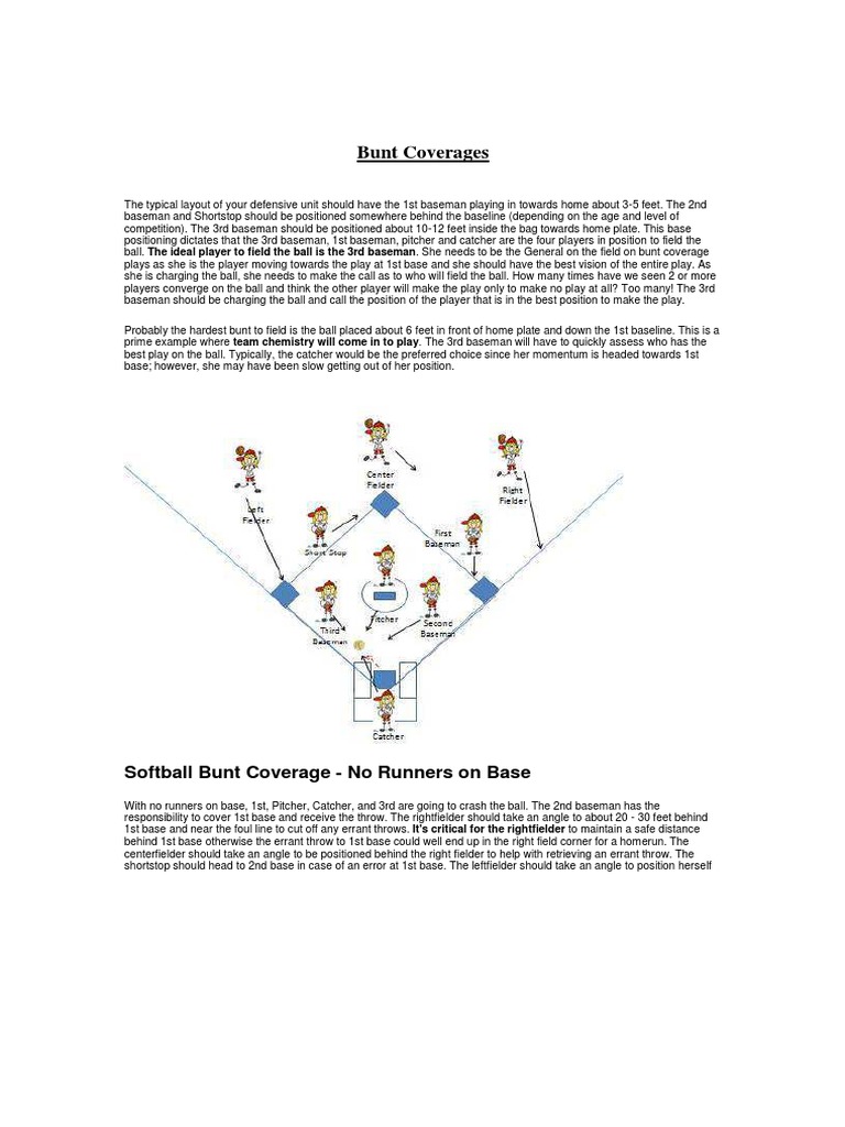 Bunt Defense Coverages | PDF | Softball | Summer Sports