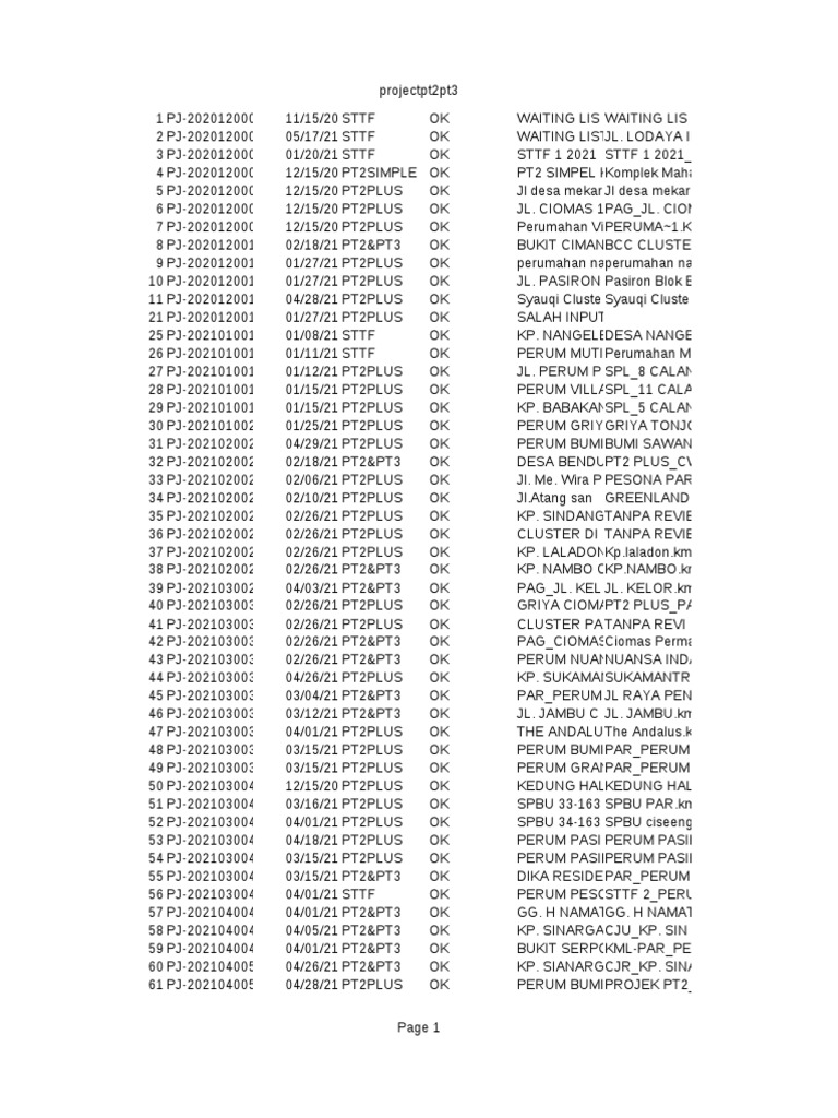 Projectpt 2 PT 3 | PDF