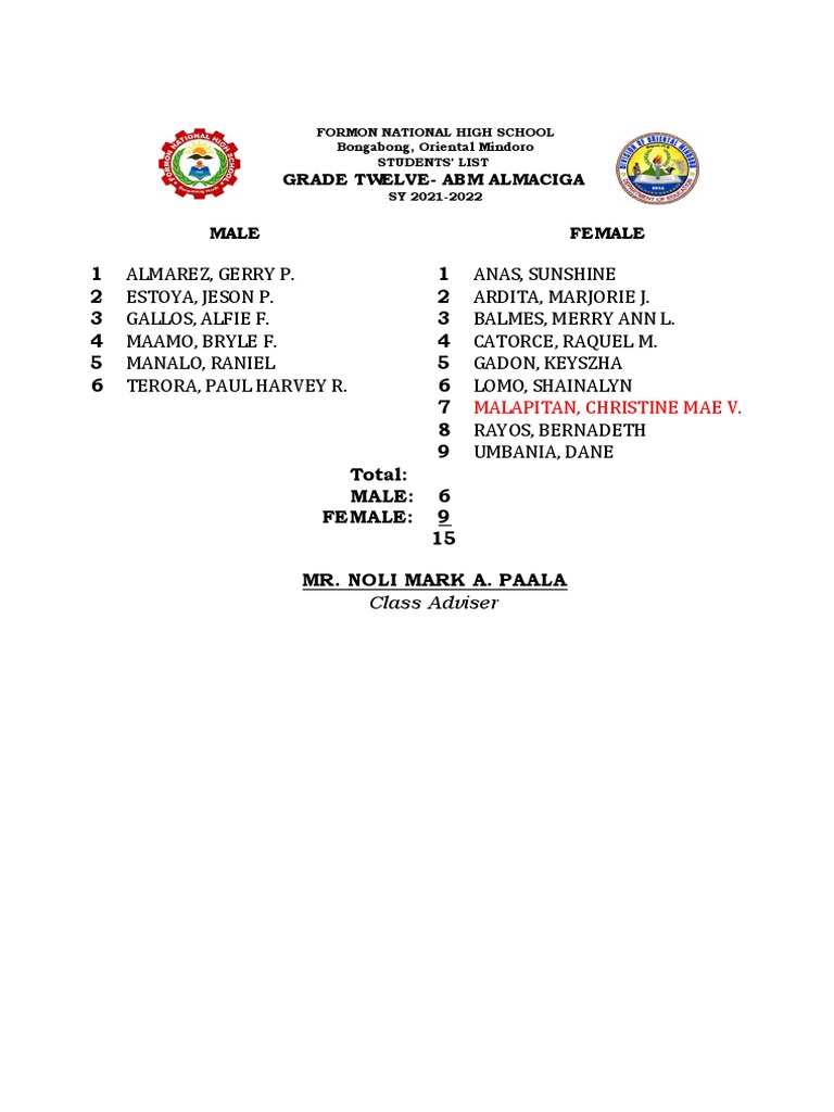 G12 Abm List 2021 2022 | PDF