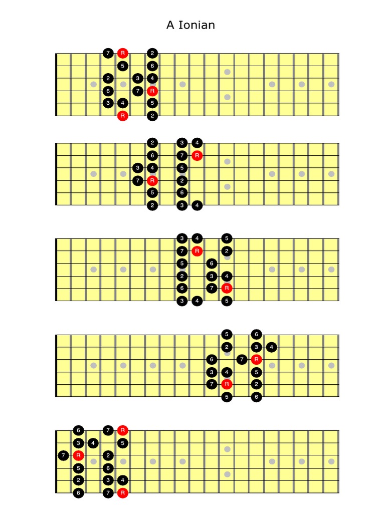 charts-pdf