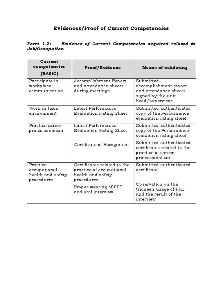 Proof of Current Competencies | PDF | Test (Assessment) | Occupational ...